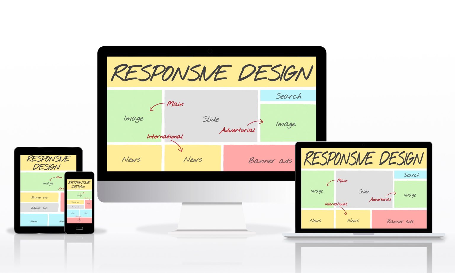 Responsive Web Design Services | Webindia